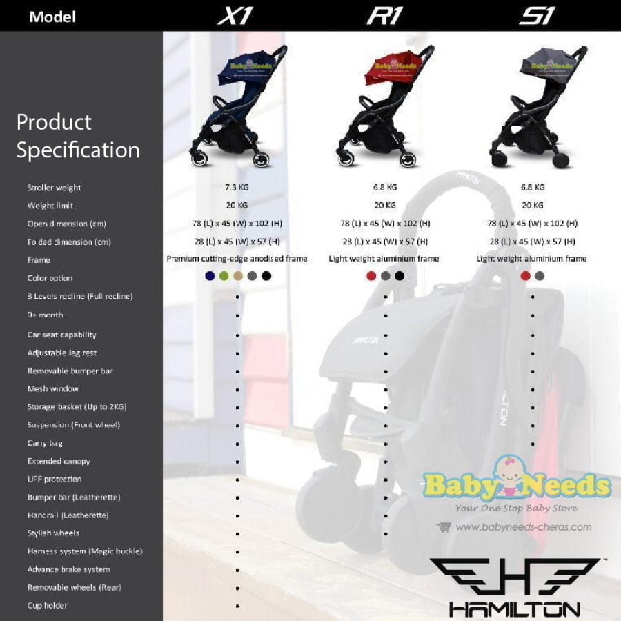 Hamilton Series X1 Plus Magic Fold Baby Stroller - Baby Needs Online ...